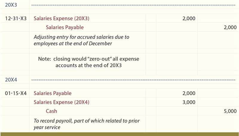 What Is Journal Entries For Accounting
