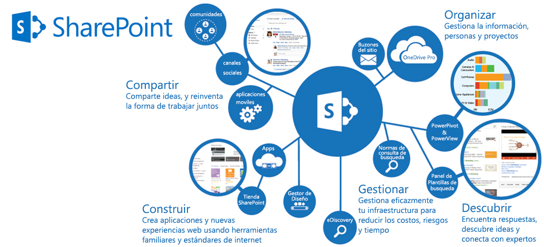 5 Best Electronic Document Management Systems